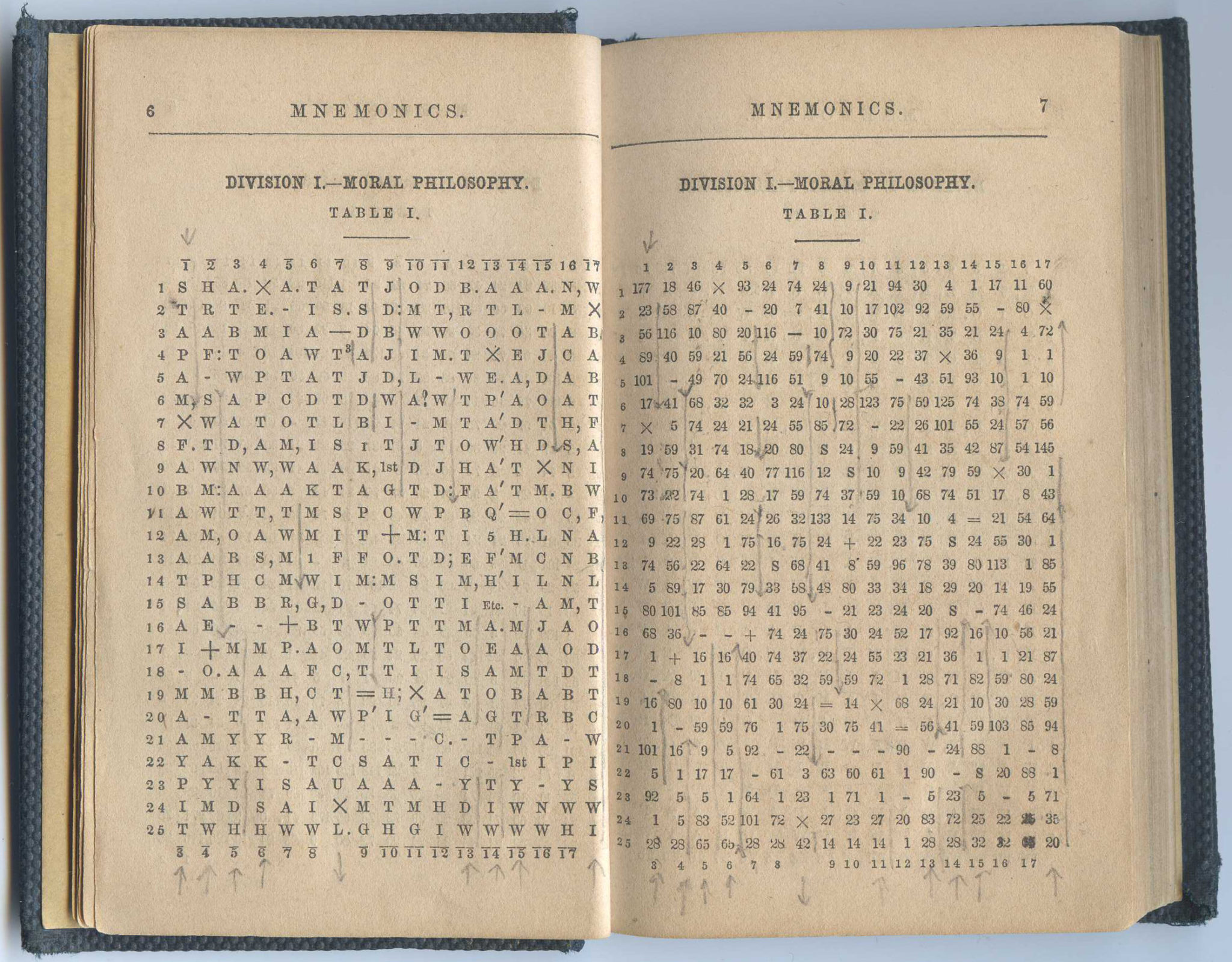 Robert Morris' "Written Mnemonics" - Cipher Mysteries
